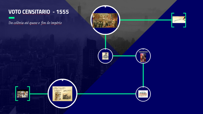 VOTO CENSITARIO - 1555 by Piere Saavedra on Prezi