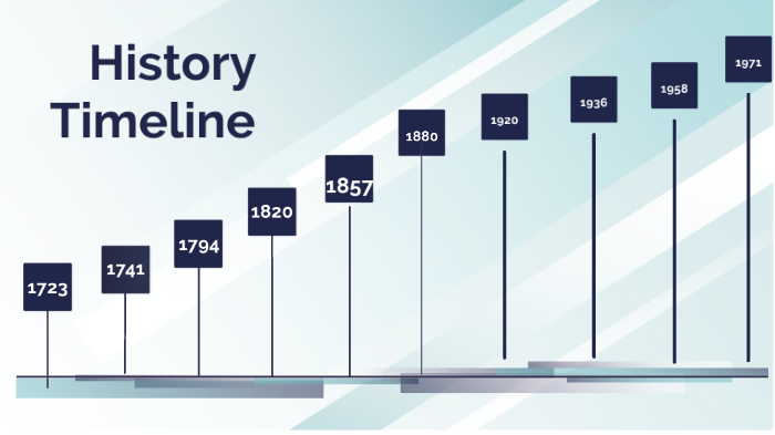 African American Timeline by Josiah Small on Prezi