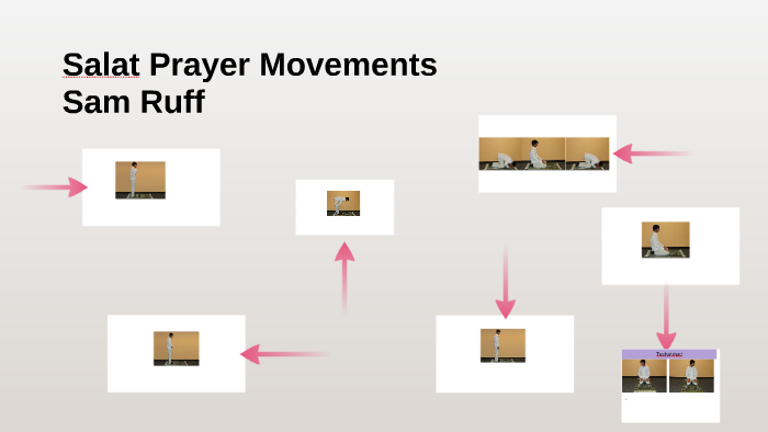 Salat Prayer Movements by Sam Ruff on Prezi