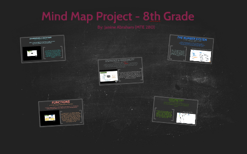 Mind Map Project - 8th Grade by Janine Abraham on Prezi