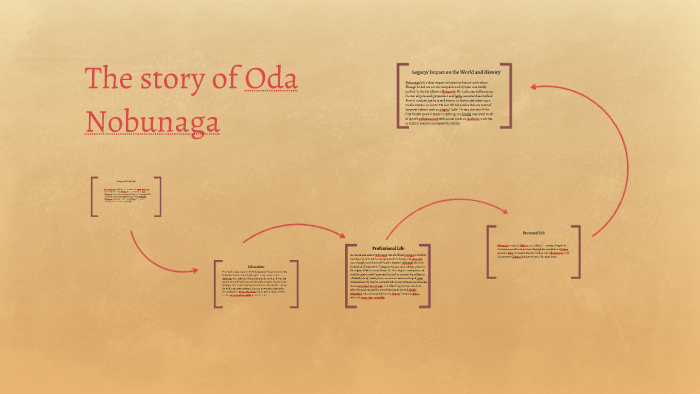 The story of Oda Nobunaga by Arden Biddy on Prezi