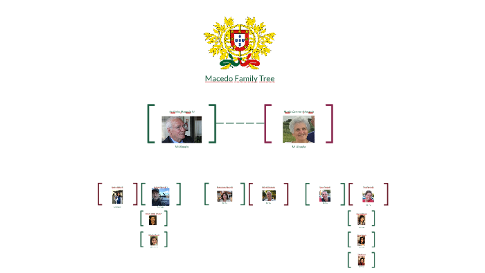 Macedo Family Tree by Martin Macedo on Prezi