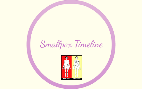 Smallpox Timeline by Claire Woodrow on Prezi