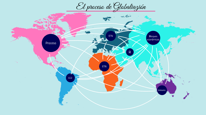 El proceso de Globalización by Gaby Grab on Prezi