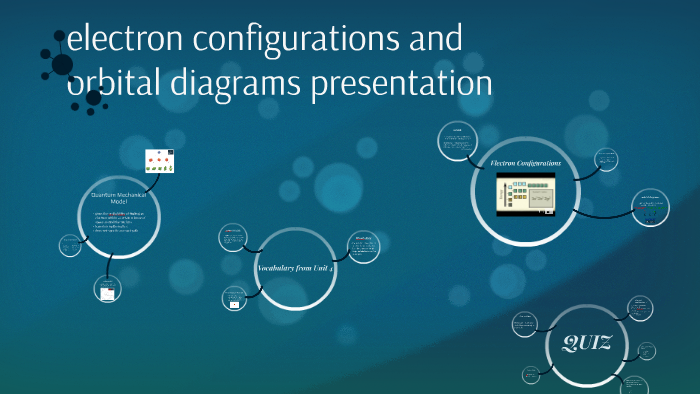 electron configurations and orbital diagrams presentation by Carlianne ...