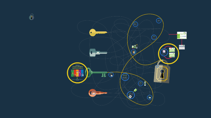 Comunicación, sitema clave para el éxito by Sharim Toro on Prezi