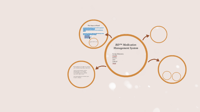 BD™ Medication Management System by Angeli Alconcel on Prezi