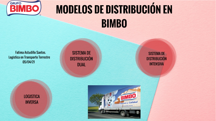 MODELOS DE DISTRIBUCIÓN by Fati AS on Prezi