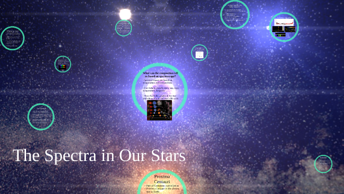 The Spectra in Our Stars by Satya Chitturi on Prezi