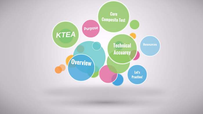 KTEA Review by Heidi Vala on Prezi