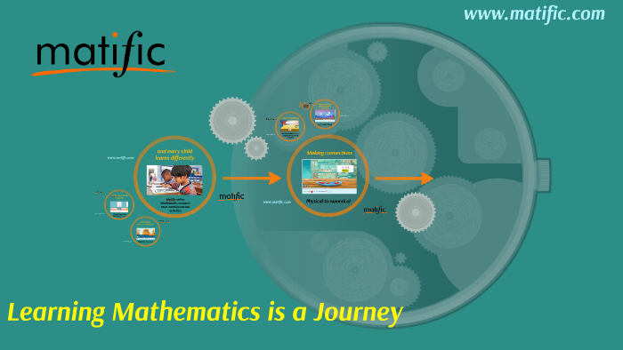 Mathematics is a Journey by Jacqueline Herman on Prezi