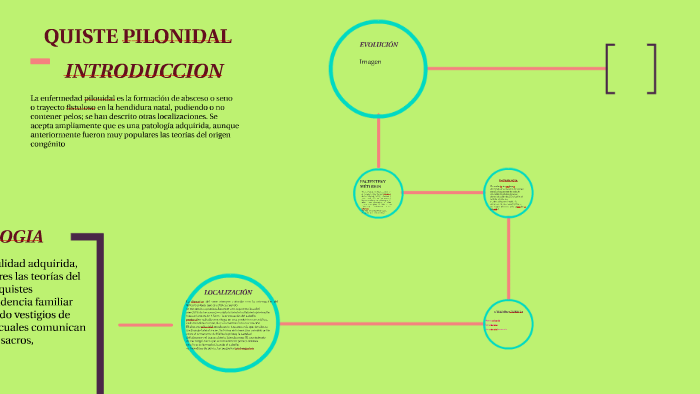 La enfermedad pilonidal es la formación de absceso o seno by Paola ...