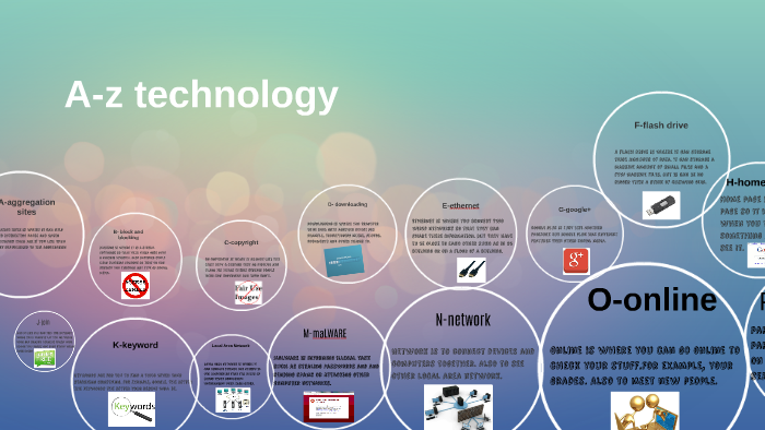 A-Z technology words by leilani leopold on Prezi