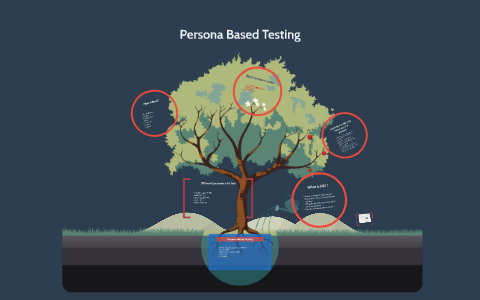 Persona Based Testing by Rakesh Reddy on Prezi