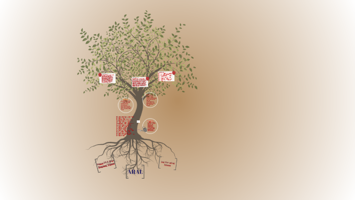 Ang May-ari ng Ubasan by Rubenich Reyes on Prezi