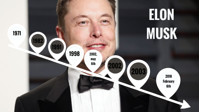Elon Musk Timeline by Grace Schmidt on Prezi