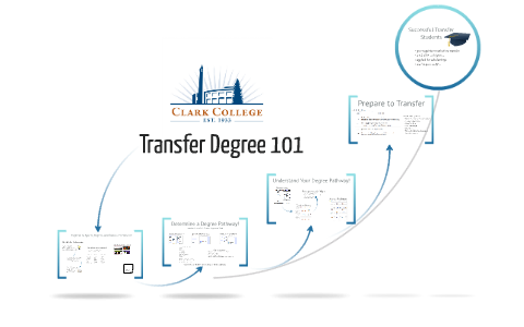 Transfer Degree 101 by Mike Shingle on Prezi