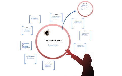 Melissa Virus by Kate Hatfield on Prezi