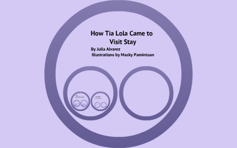 How Tia Lola Came to Visit Stay by Kelli Williams on Prezi