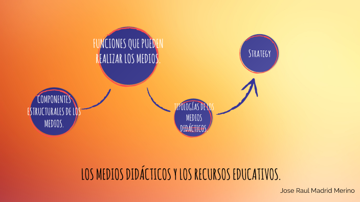 LOS MEDIOS DIDÁCTICOS Y LOS RECURSOS EDUCATIVOS. by Raul Madrid on Prezi