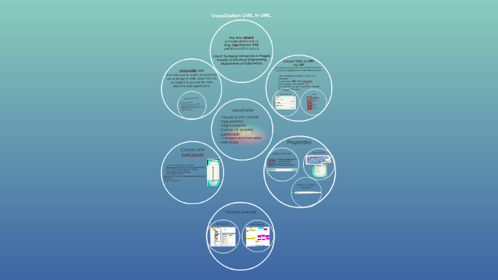 Convert Owl To Uml Via Xmi By Jana Ahmad On Prezi