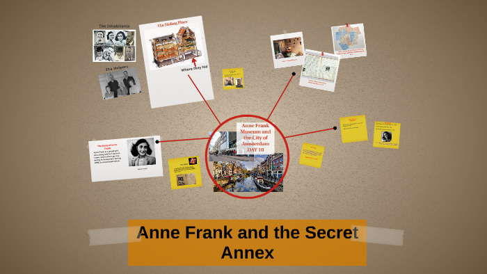 Anne Frank and the Secret Annex by Ann Marie O'Donnell on Prezi
