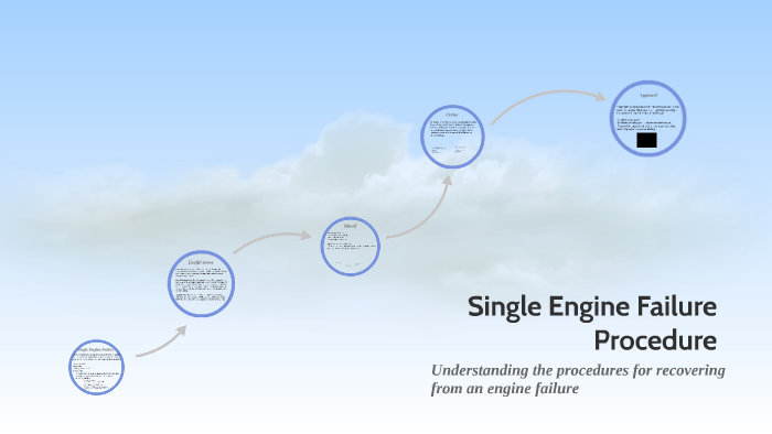 Single Engine Failure Procedure by Jake Hanebuth on Prezi Next