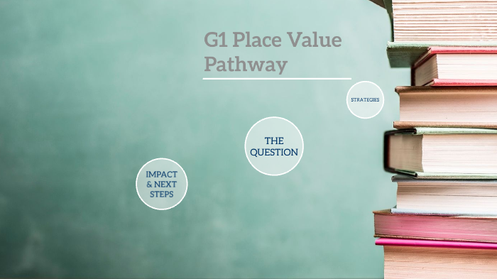 Grade 1 Place Value Pathway by Toni Beaton on Prezi