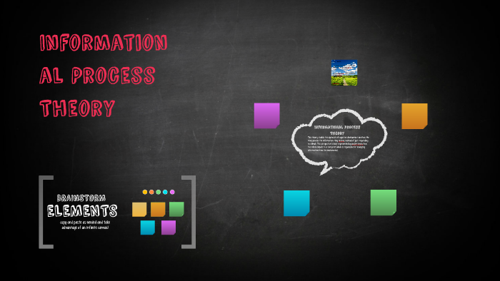 Informational Process Theory by on Prezi
