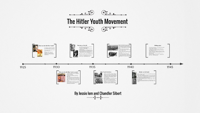 The Hitler Youth Movement by Jessie Iem on Prezi