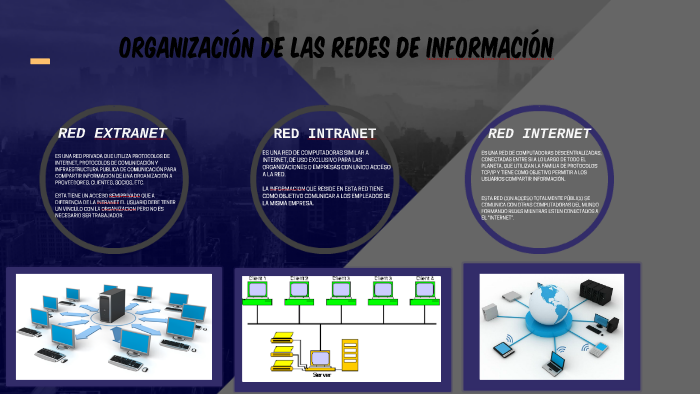 organizacion de las redes de informacion by Nicolas Matias Rodríguez D ...