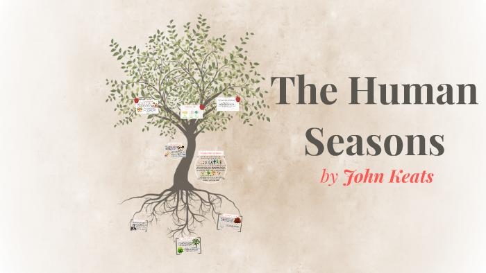 The Human Seasons by Maryam Lootah on Prezi