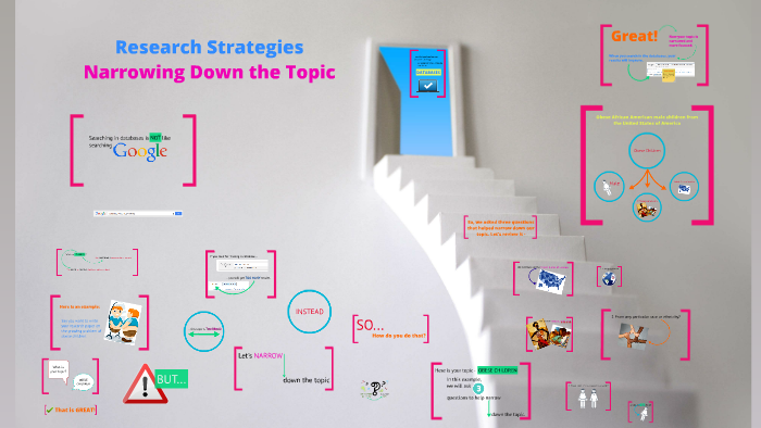 Research Strategies: Narrowing Down the Topic by PGCC Library on Prezi