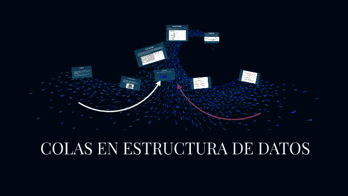 COLAS EN ESTRUCTURA DE DATOS by luis hernandez on Prezi