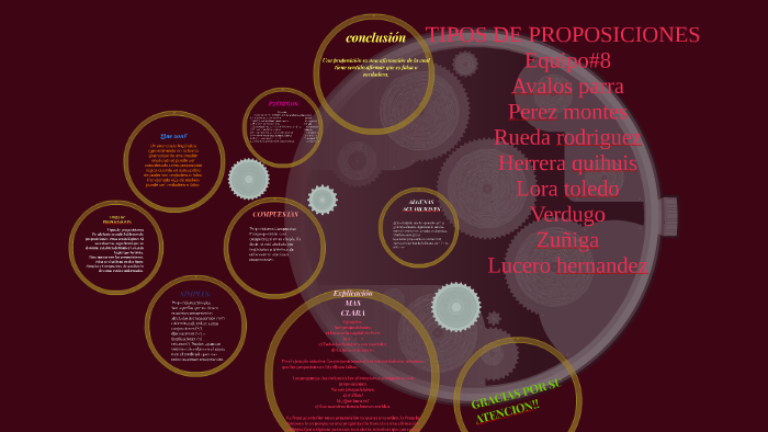 TIPOS DE PROPOSICIONES by melissa lucero on Prezi