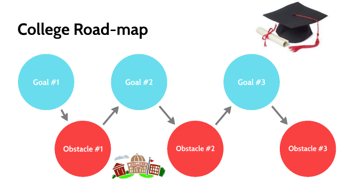 College Road-map by Elias Portillo on Prezi