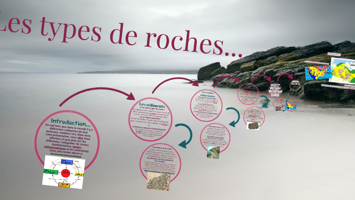 Les types de roches by Math Sasha on Prezi