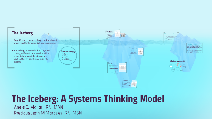 The Iceberg Systems Thinking Model by Precious Marquez on Prezi