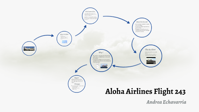 Aloha Airline Flight 243 by andrea echavarria on Prezi