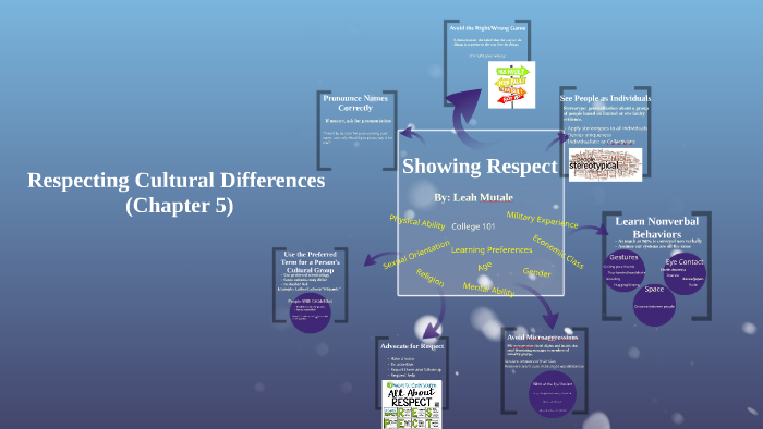 Respecting Cultural Differences by on Prezi