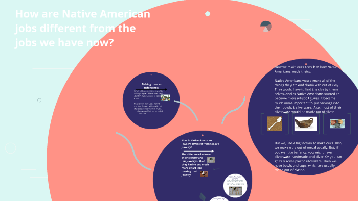 How are Native American jobs different from the jobs we have by Kendall ...