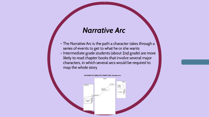 Narrative Arc by maria garcia on Prezi