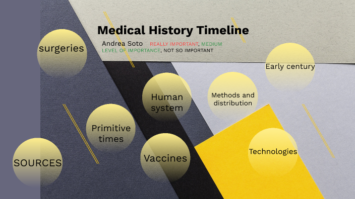 Medical History timeline by Andrea Soto on Prezi