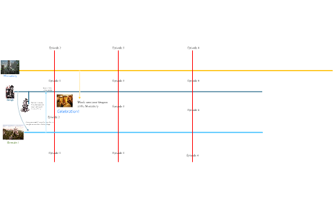 Samurai Timeline by Jason Rosser on Prezi