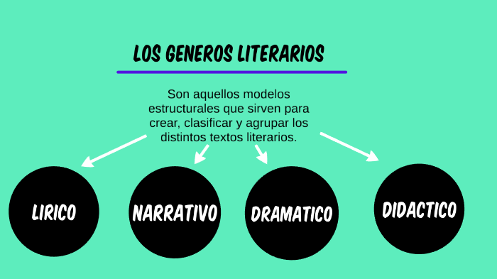 Los géneros y subgéneros literarios by Enrique Medina Madrid on Prezi