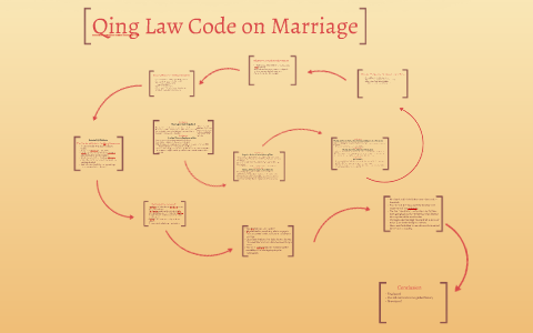 Qing Law Code on Marriage by Cate Walters on Prezi