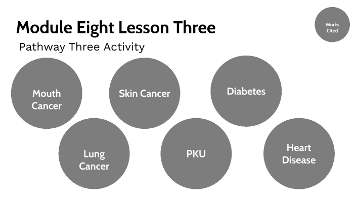 Module Eight Lesson Three Pathway Three Pathway Three Activity by Caleb ...