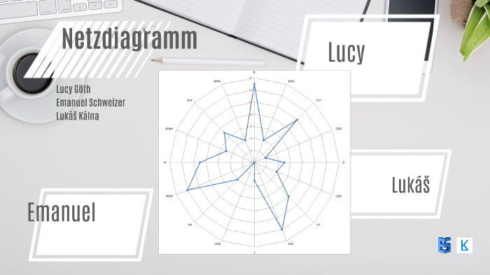 Netzdiagramm by Emanuel Schweizer on Prezi