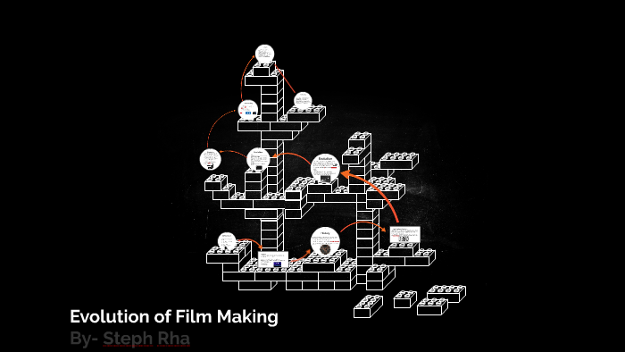 Evolution of Film Making by Stephanie Rha on Prezi