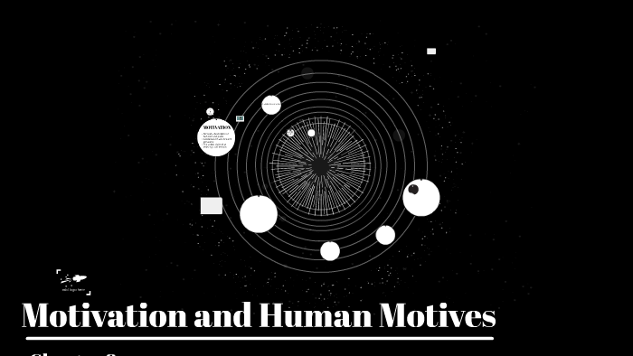 Classification of Motives by Aisha Moraleda on Prezi